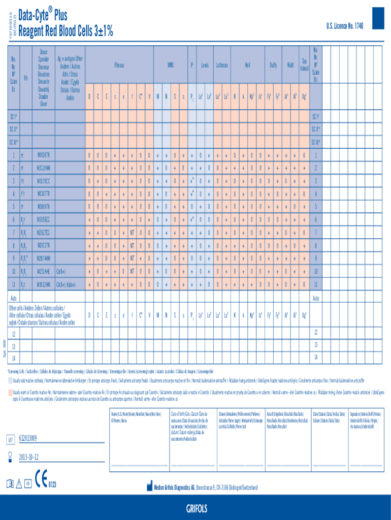 Fillable Online Red Blood Cell Transfusion in the Emergency Department ...