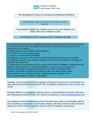 The impact of Nursing and Midwifery Council revalidation on ... Doc ...