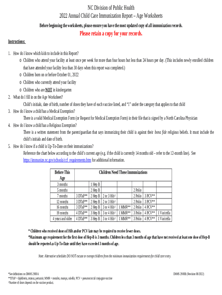 Annual Child Care Immunization Report Age Worksheets Doc Template ...