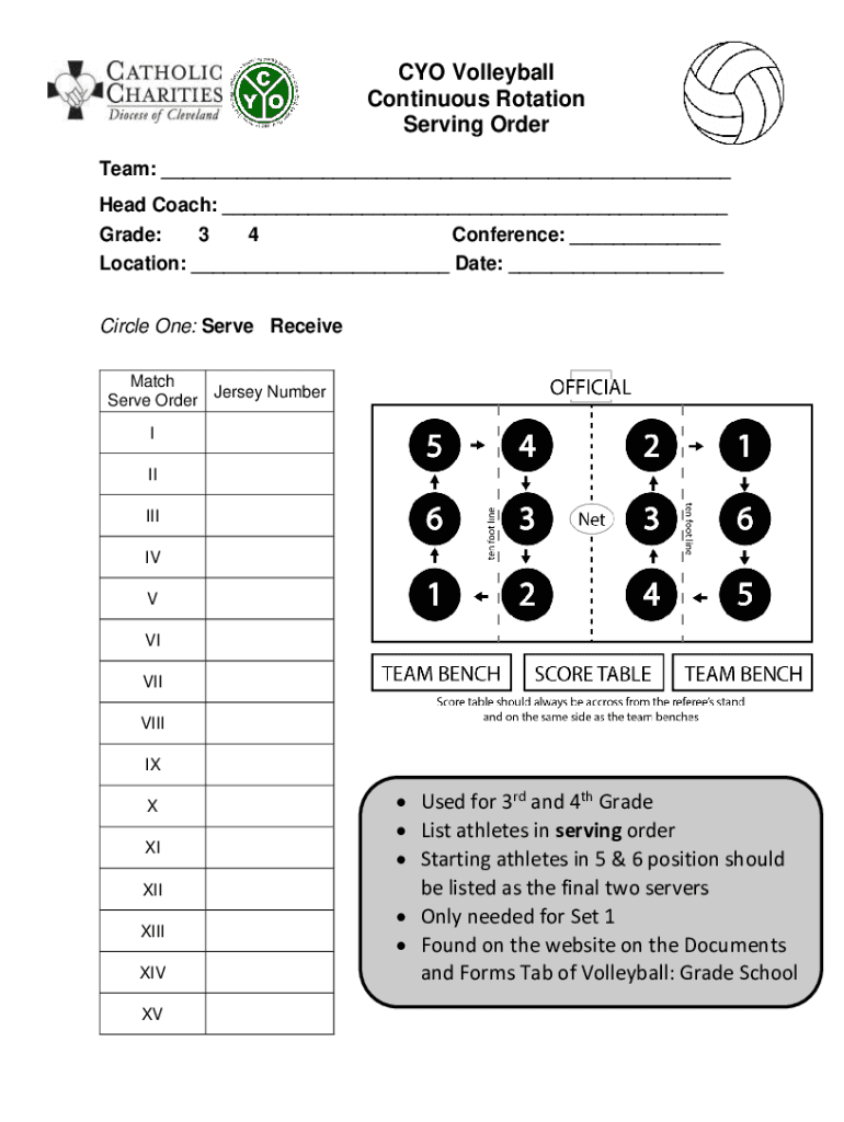 Fillable Online Serve Receive Rotations for a 5-1 Offense Volleyball ...