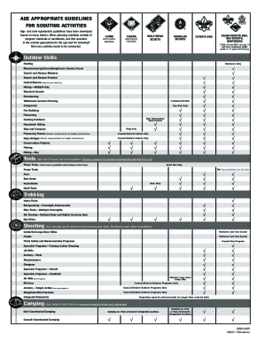 Fillable Online Is It Scouting?BSA Safety Moment - Circle Ten Council ...