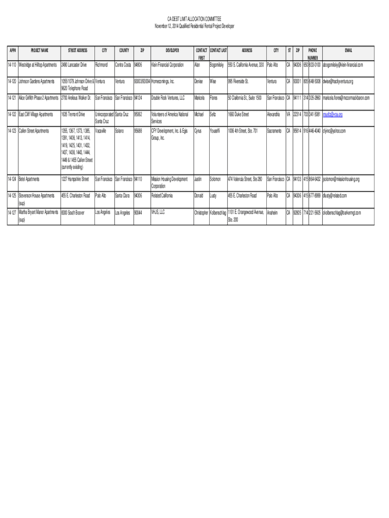 Fillable Online California's demand for PABs is more than double the ...
