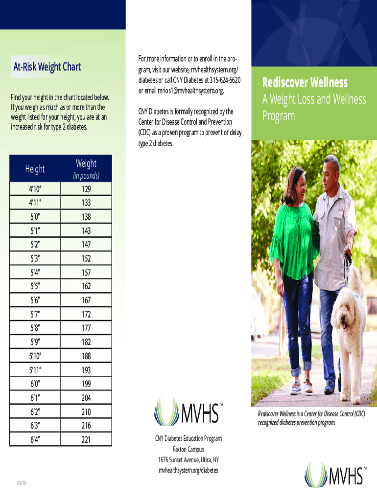 Fillable Online Height Weight Chart - Ideal Weight for Men and Women ...