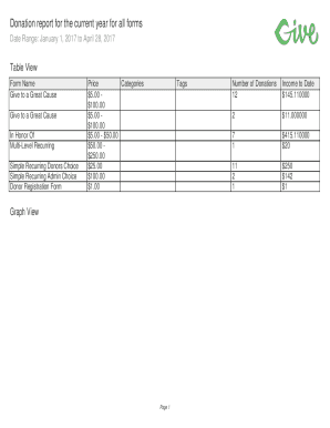 Fillable Online Donation report for the current year for all forms Fax ...