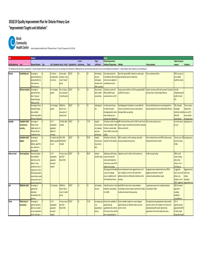 Fillable Online 2018/19 Quality Improvement Plan for Ontario Primary ...