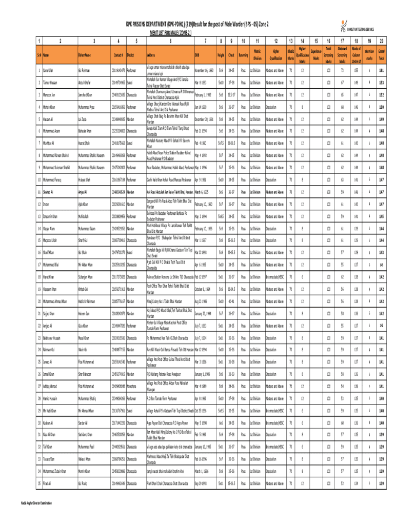 Fillable Online State Prisons - Pennsylvania Department of Corrections ...