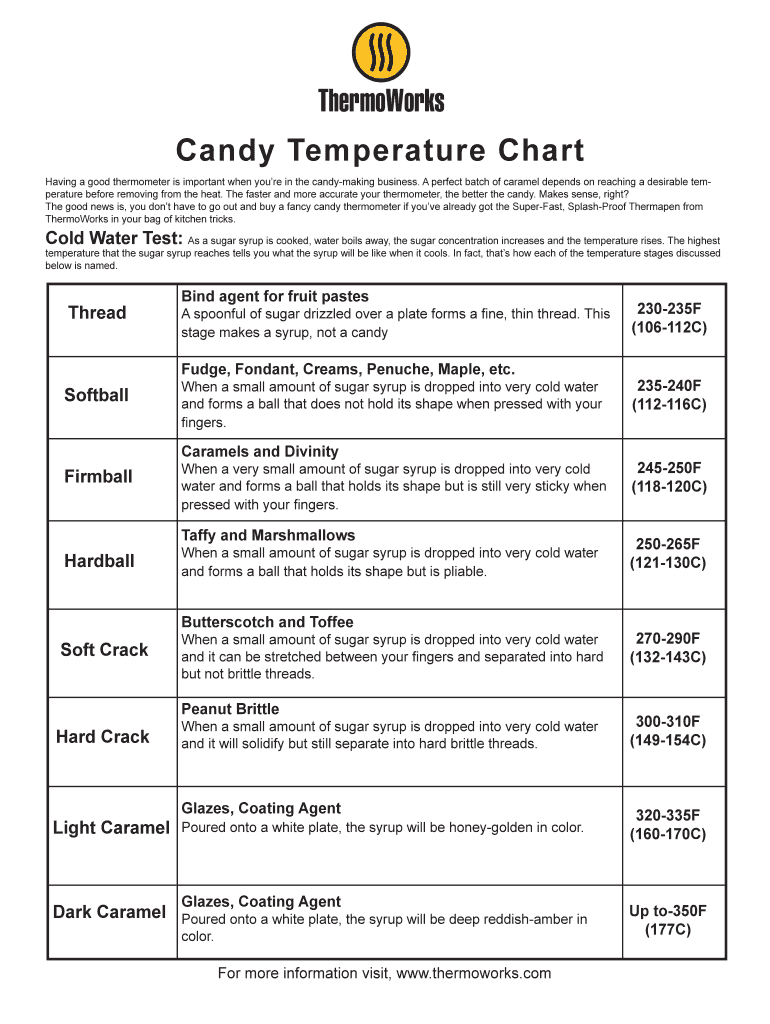 Fillable Online Candy Temperature Chart Fax Email Print - pdfFiller