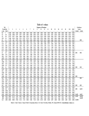 Fillable Online Table of t values Fax Email Print - pdfFiller