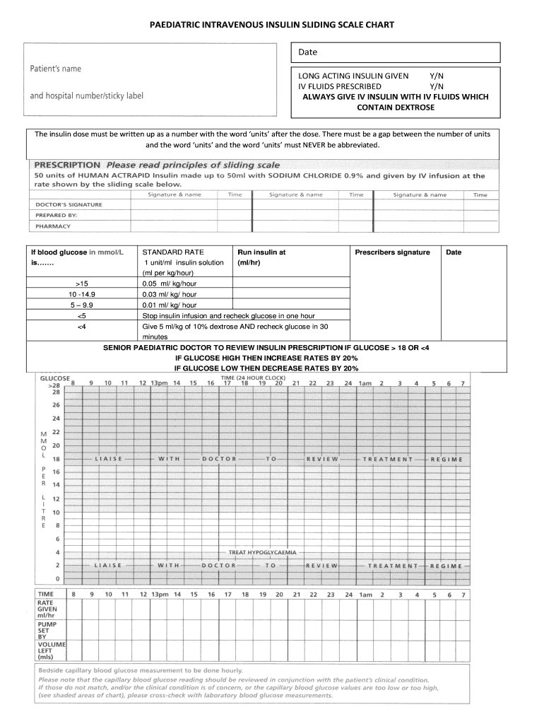 Fillable Online PAEDIATRIC INTRAVENOUS INSULIN SLIDING SCALE CHART Fax ...