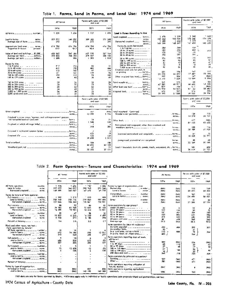 Fillable Online forms with soles of $2,500 Fax Email Print - pdfFiller