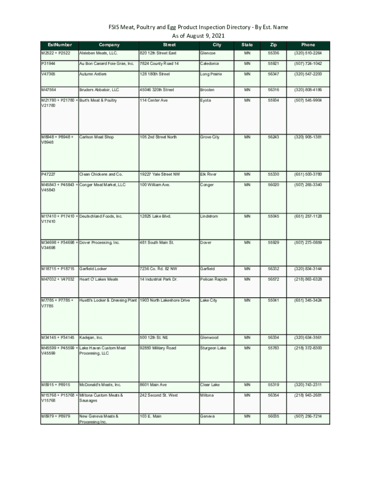 Fillable Online FSIS Meat, Poultry and Egg Product Inspection Directory ...