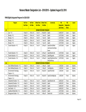 Fillable Online List of designated educational institutions - Canada.ca ...