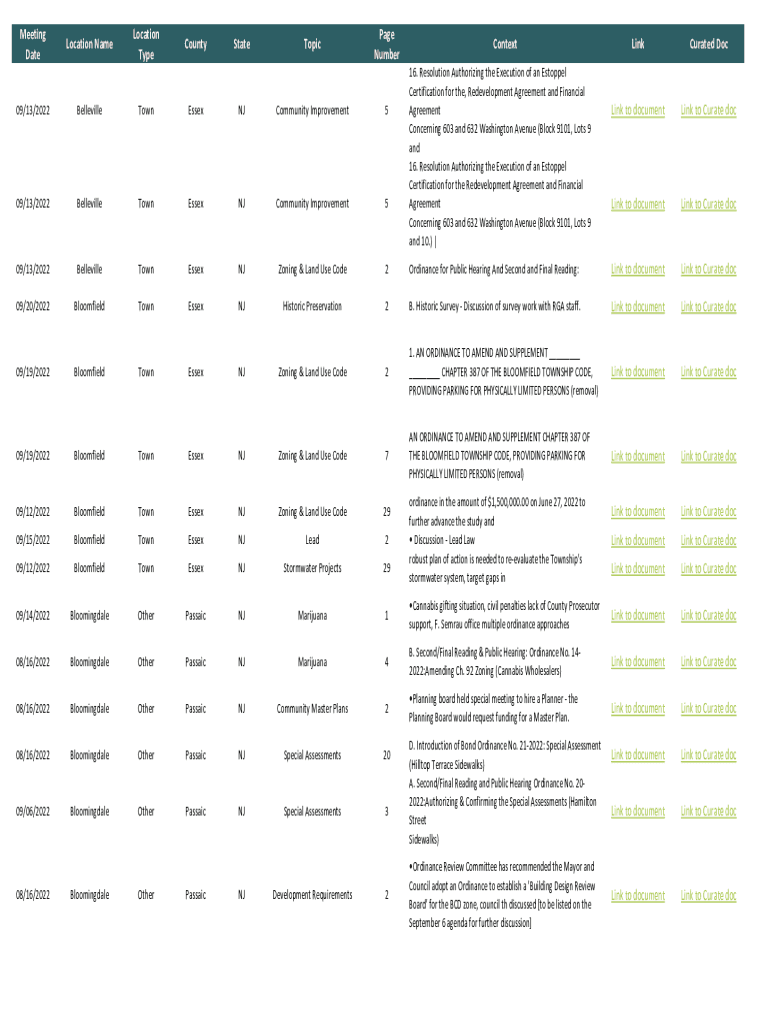 Fillable Online Resolution Authorizing the Execution of an Estoppel Fax Email Print - pdfFiller