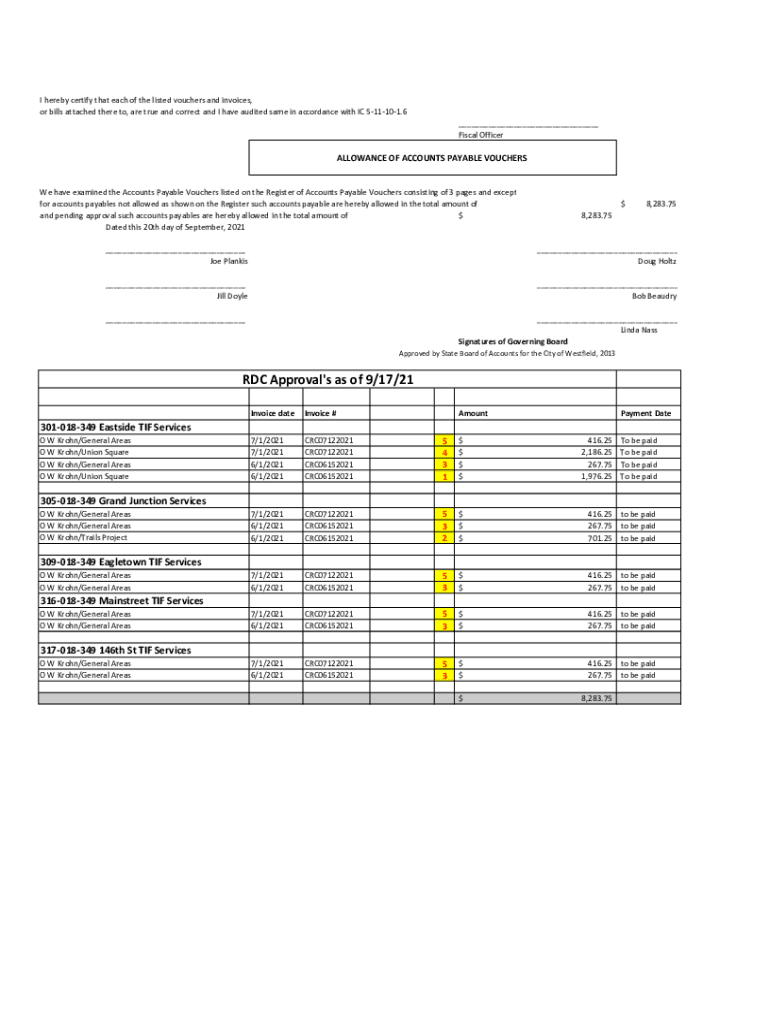 Fillable Online RDC Approval's as of 9/17/21 - The City of Westfield ...