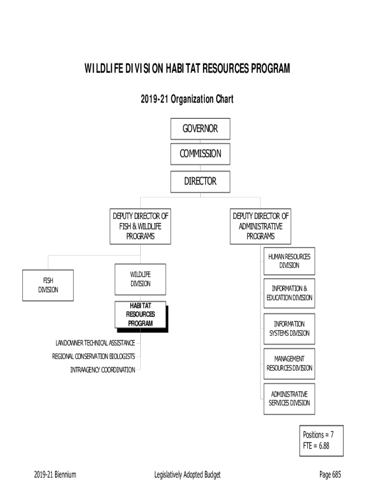 Fillable Online CDFW Office Directory / Organizational Structure - CA ...