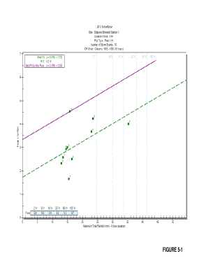 Fillable Online Wastewater Collection Strategic Plan Development Fax ...