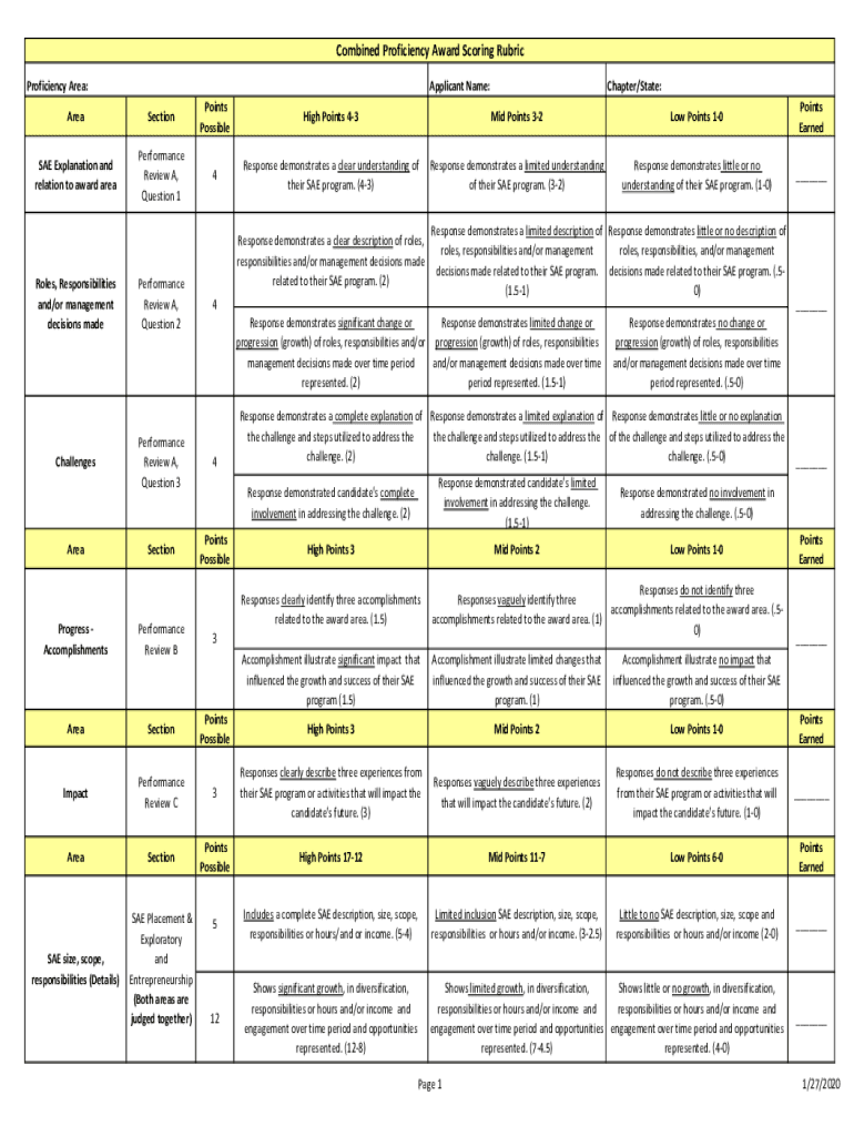 Fillable Online Combined Proficiency Award Scoring Rubric Fax Email ...