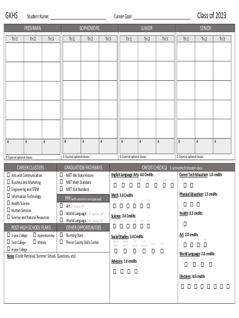 Fillable Online Class of 2024 High School Planning New Fax Email Print ...