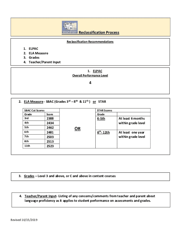 Fillable Online Copy of Copy of Reclassification Criteria Chart Fax ...
