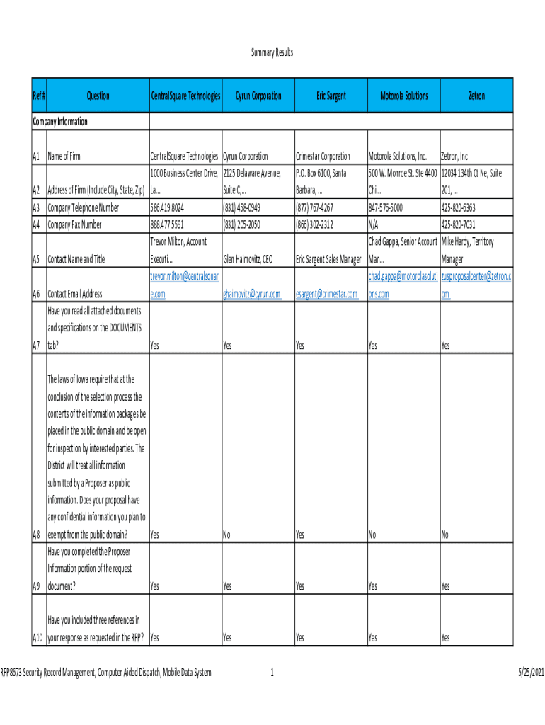 Fillable Online Unit of assessment summary : Results and submissions ...