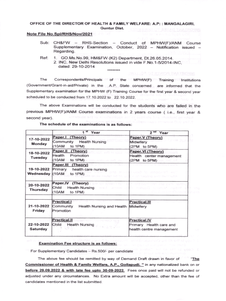 Fillable Online cfw ap nic RecruitmentDistrict YSR(Kadapa), Government ...