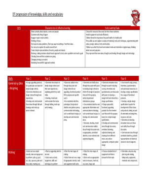 Fillable Online Characteristics of Effective Learning in the Early ...
