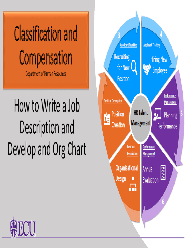 Fillable Online Classification & CompensationDepartment of ... - sfdhr ...