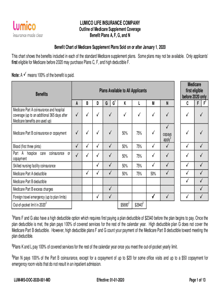 Fillable Online Lumico Outline Fax Email Print - pdfFiller