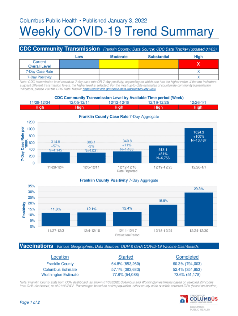 Fillable Online United States COVID-19 Community Levels by CountyData ...