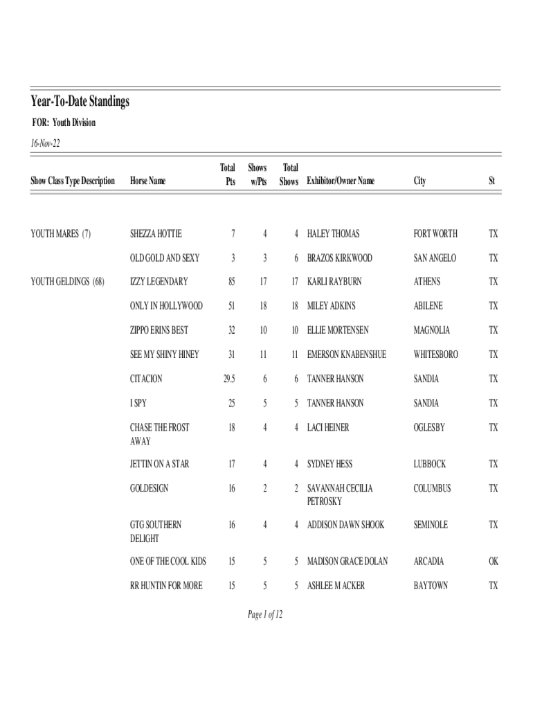 Fillable Online Ranch Riding Scribe Sheet - Texas Quarter Horse ...