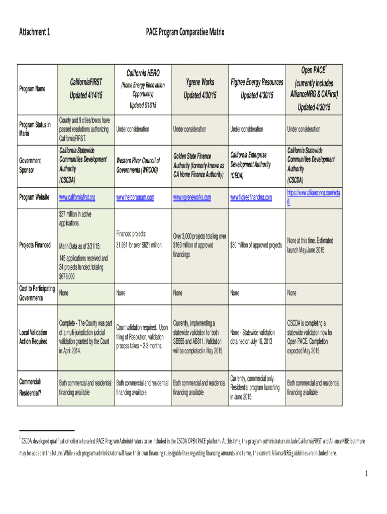 Fillable Online Attachment 1 PACE Program Comparative Matrix - Granicus ...