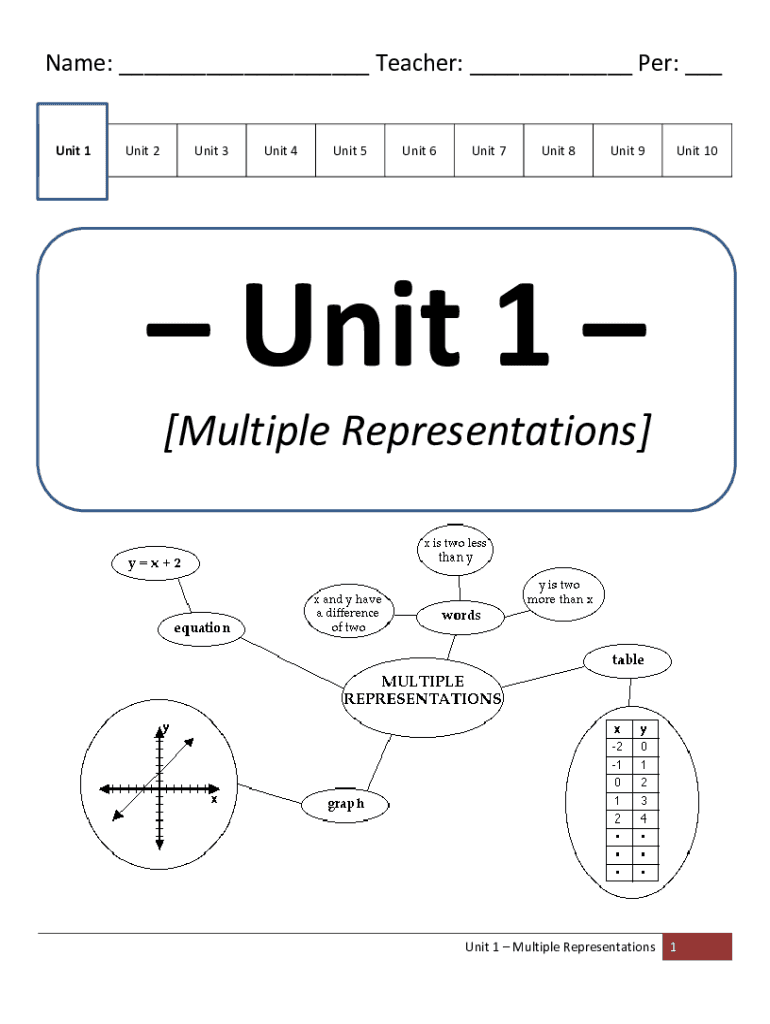 Fillable Online Illustrative Mathematics Grade 8, Unit 5.7 Preparation ...