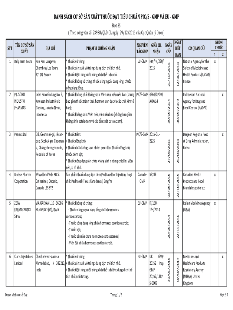 Fillable Online cng b c s sn xut thuc t tiu chun PIC/S-GMP v ... Fax Email Print - pdfFiller