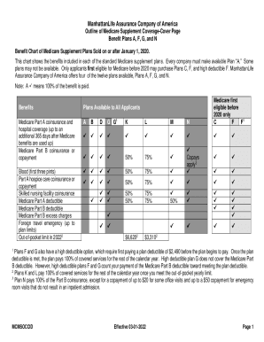 Fillable Online Benefit Chart of Medicare Supplement Plans Sold on or ...