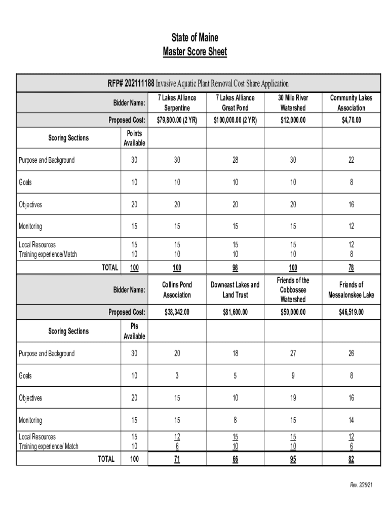 Fillable Online evaluation and selection report - DGS (ca.gov) Fax ...
