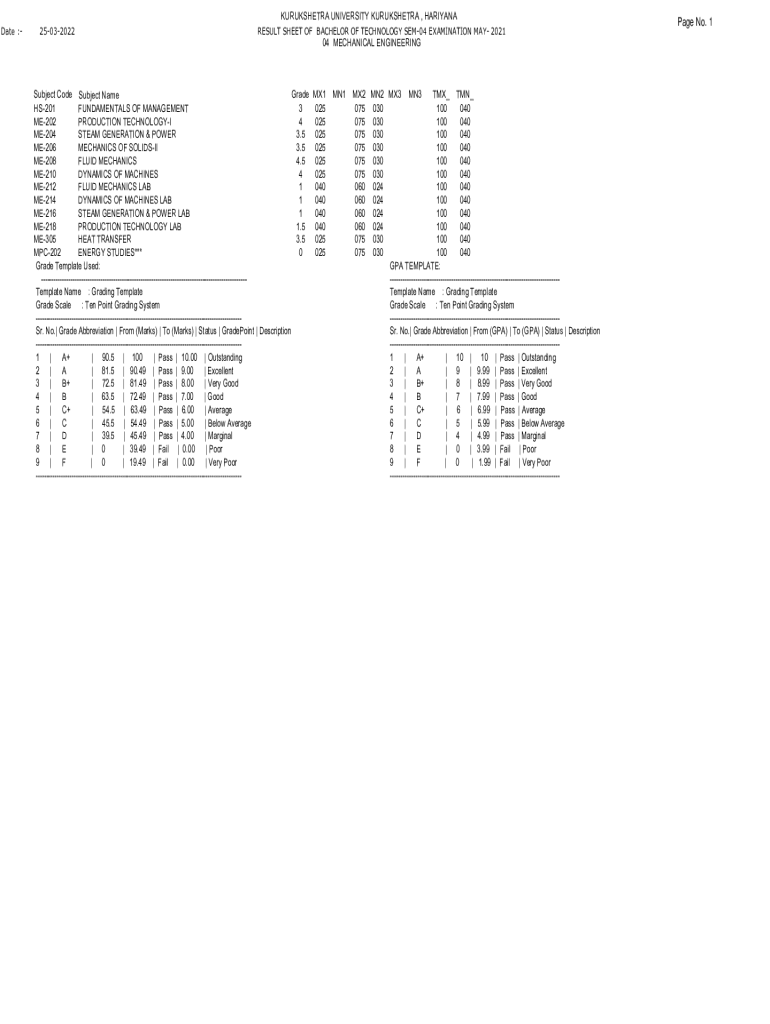 Fillable Online Date Sheet - Kurukshetra University Fax Email Print ...