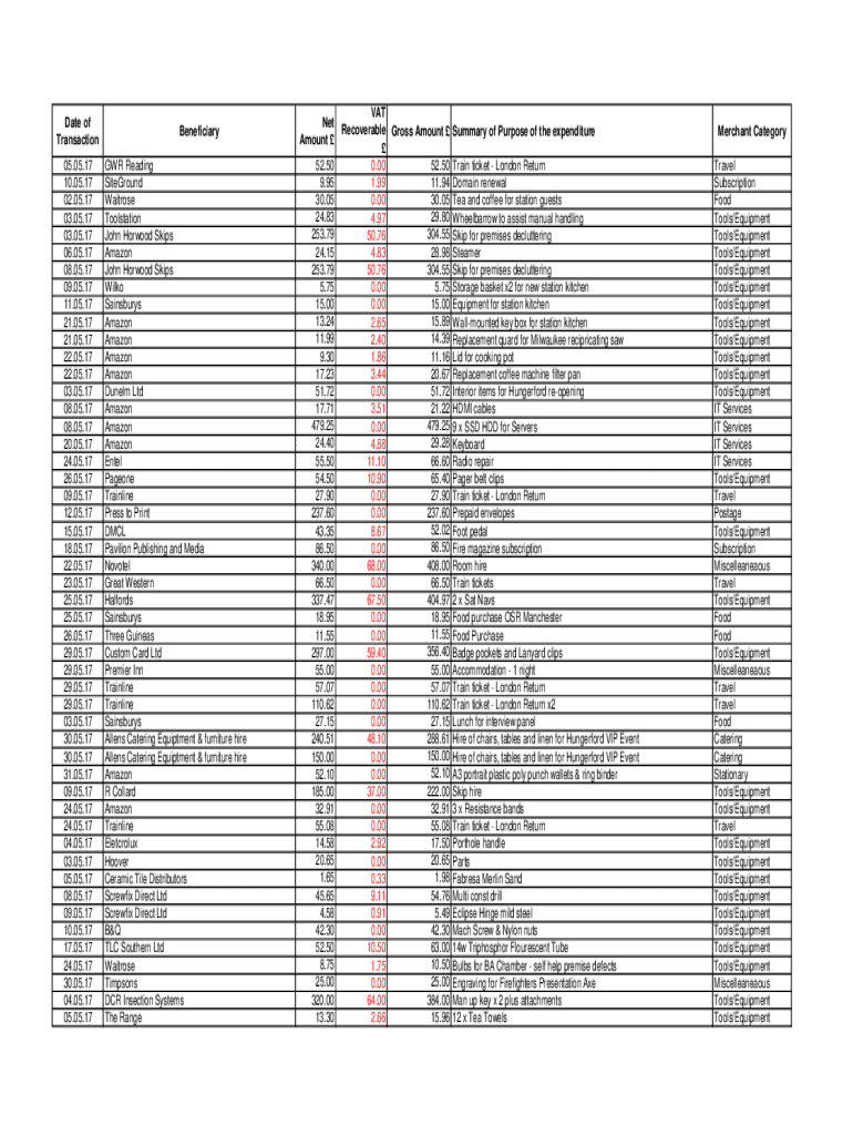 Fillable Online Health Service Code 03.05P: Special callback to ...