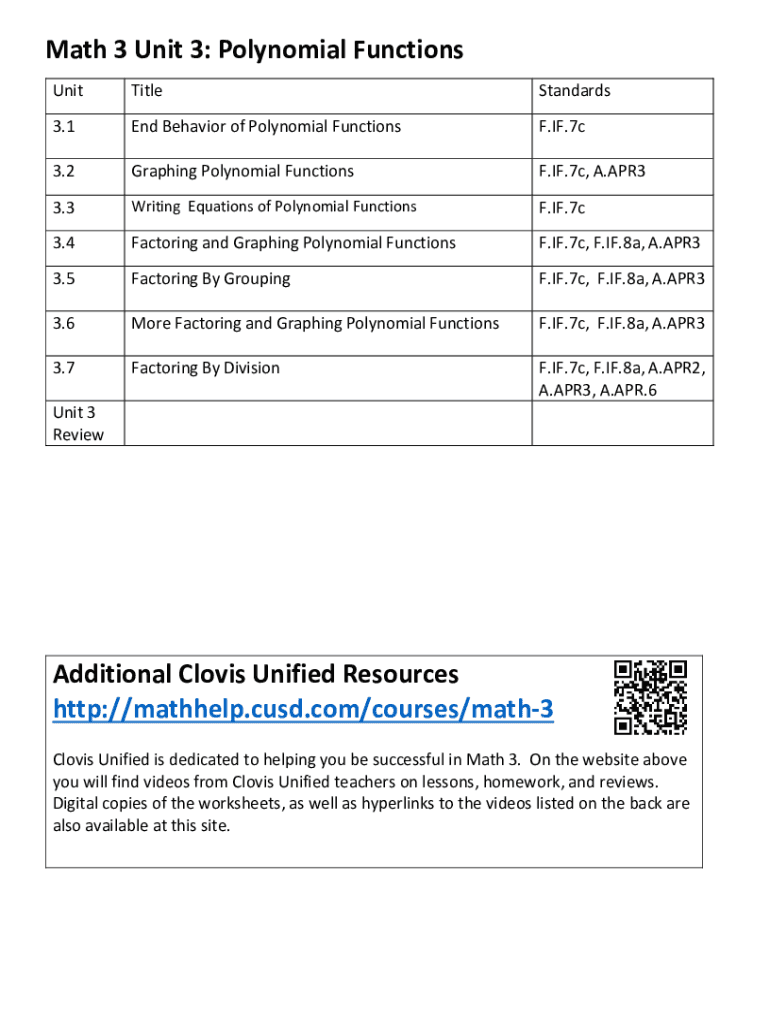Fillable Online Intro to end behavior of polynomials (video) - Khan Academy Fax Email Print ...
