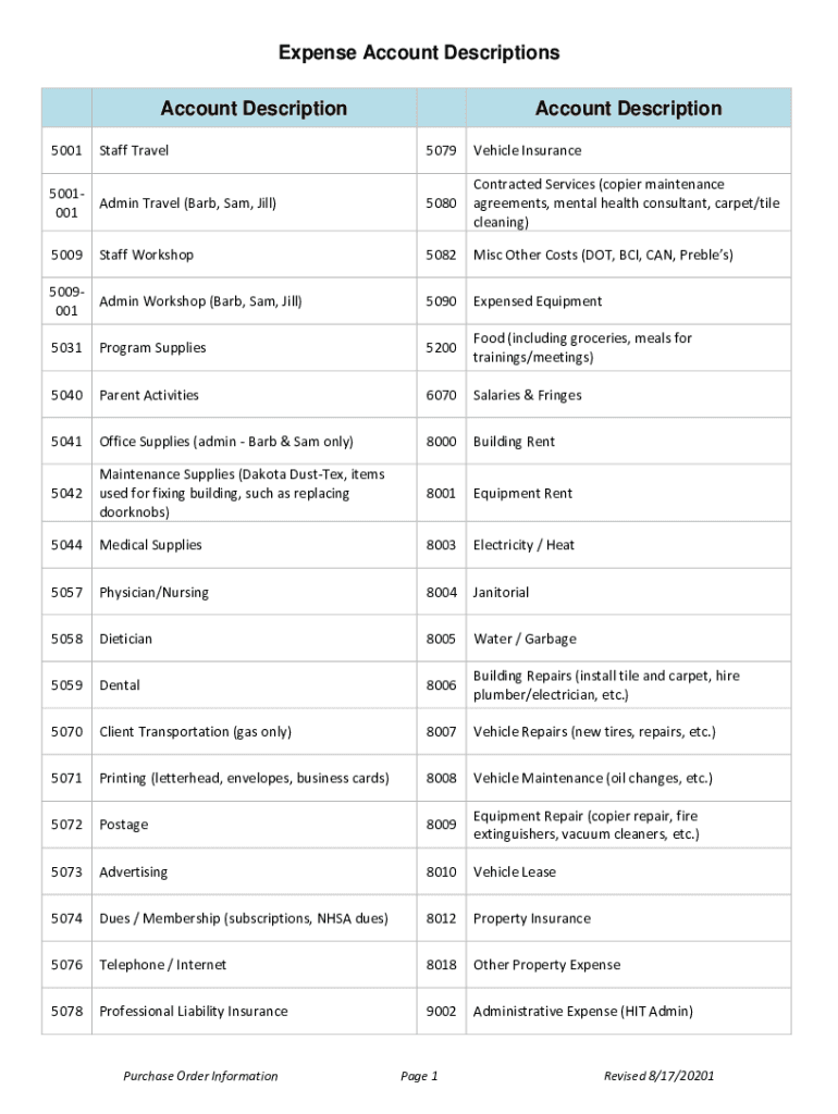 Fillable Online PO Codes-Requirements - HIT, Inc. Fax Email Print ...