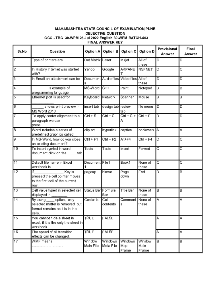 Fillable Online maharashtra state council of examination,pune Fax Email ...