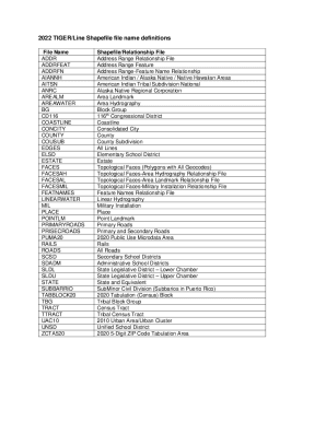 Fillable Online www2 census 2022 TIGER/Line Shapefiles File Name ...