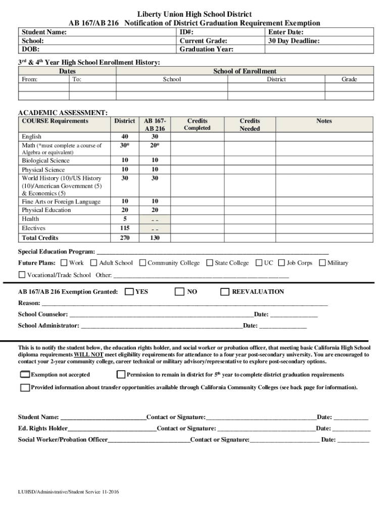 Fillable Online LUHSD Graduation Worksheet Fax Email Print - pdfFiller