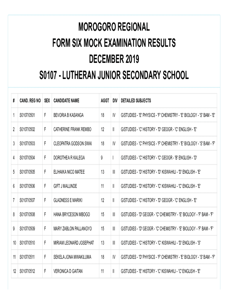 Fillable Online morogoro regional form six mock examination results ...