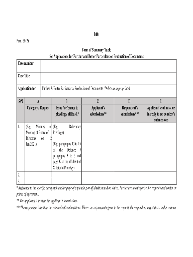 Fillable Online B10. Para. 68(2) Form of Summary Table for Applications ...