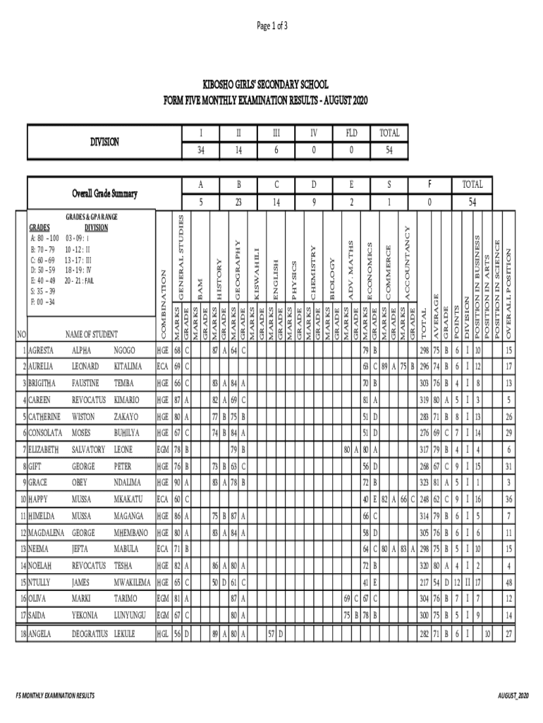 Fillable Online Page 1 of 3 KIBOSHO GIRLS' SECONDARY SCHOOL FORM FIVE ...