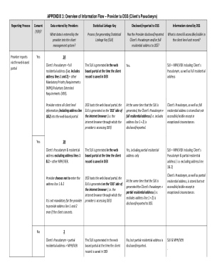 Fillable Online dex dss gov Provider to DSS (Client's Pseudonym) Fax ...