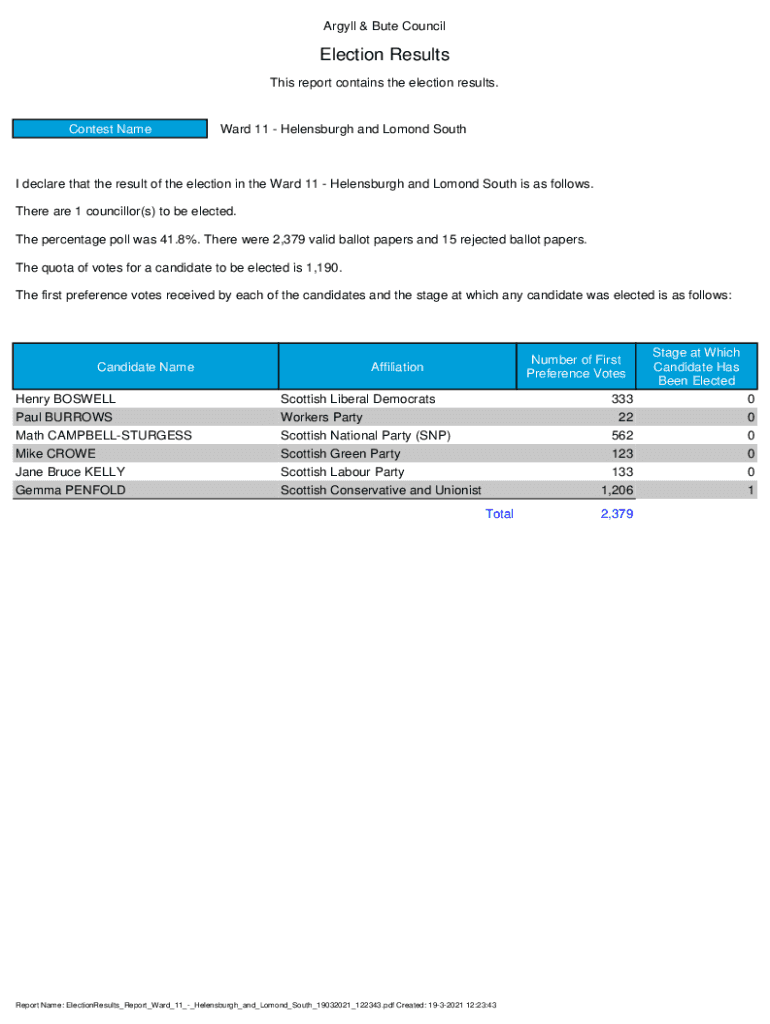 Fillable Online Ward 11 18 March 21 Election results report Fax Email ...