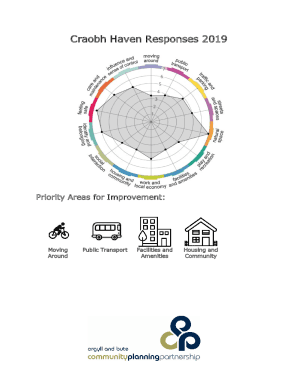 Fillable Online How good is your place? The Place Standard tool ...