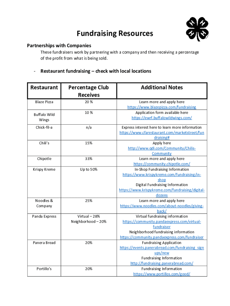 Fillable Online extension illinois The Ultimate Guide to Nonprofit ...