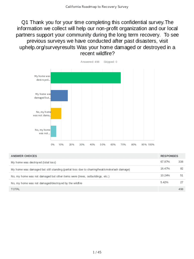 Fillable Online Virtual Local Assistance Center - City of San Jose Fax ...